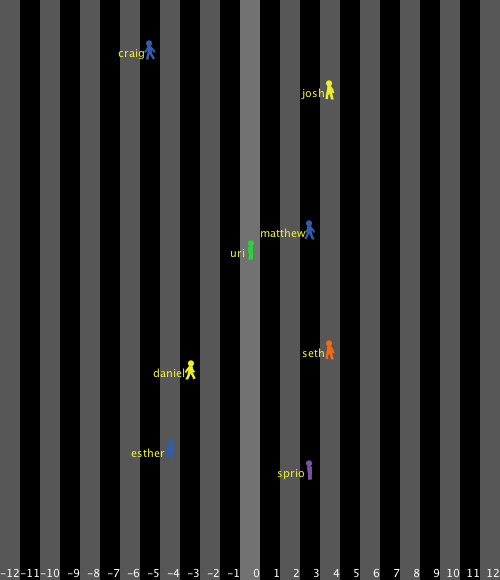 NetLogo Models Library: Walking HubNet